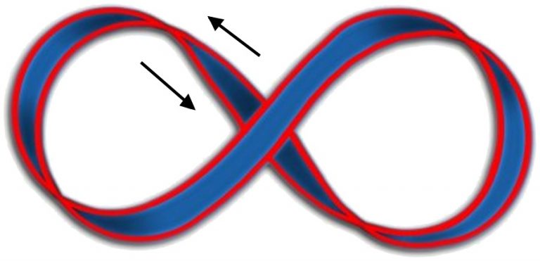 Scalar Waves and the Human Mobius Coil System – Scalar Heart Connection